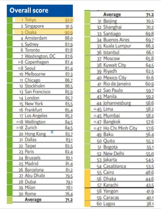 海外で犯罪被害に遭う日本人はどのくらい？ | 海外安全.jp|自立的な海外安全管理のための専門サイト