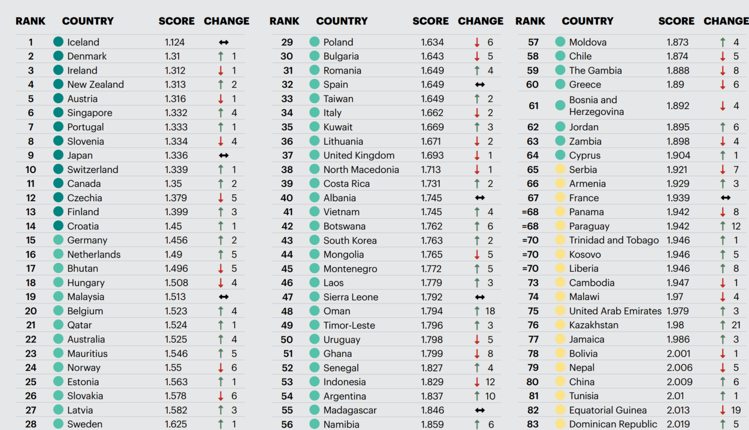 世界は日本の治安をどう見ているか2024 | 海外安全.jp|自立的な海外安全管理のための専門サイト